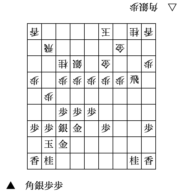 Yagura, Joseki – Shogi Gallery