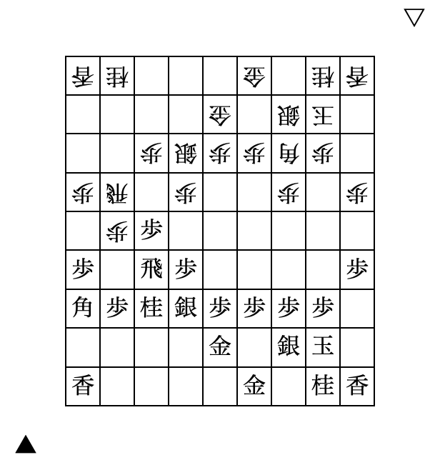 3rd-File Rook, Shogi Joseki | Shogi Gallery