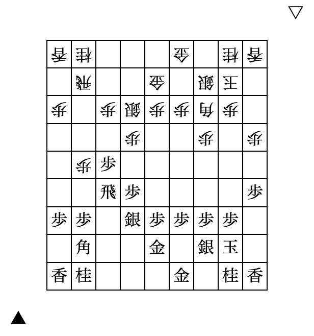 3rd-File Rook, Shogi Joseki | Shogi Gallery