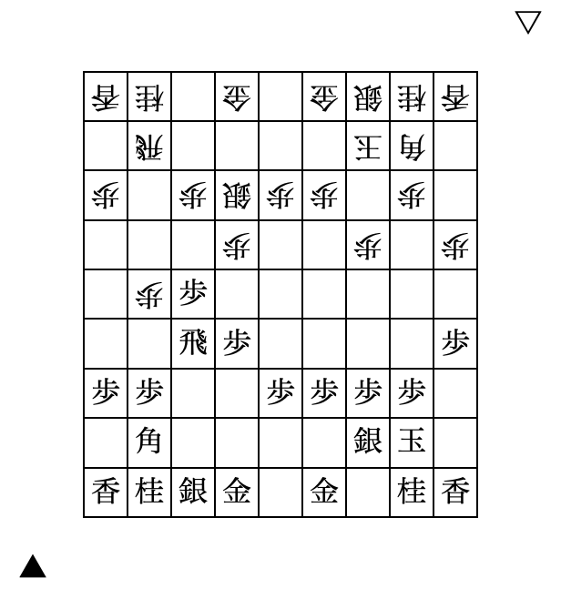 3rd-File Rook, Joseki – Shogi Gallery