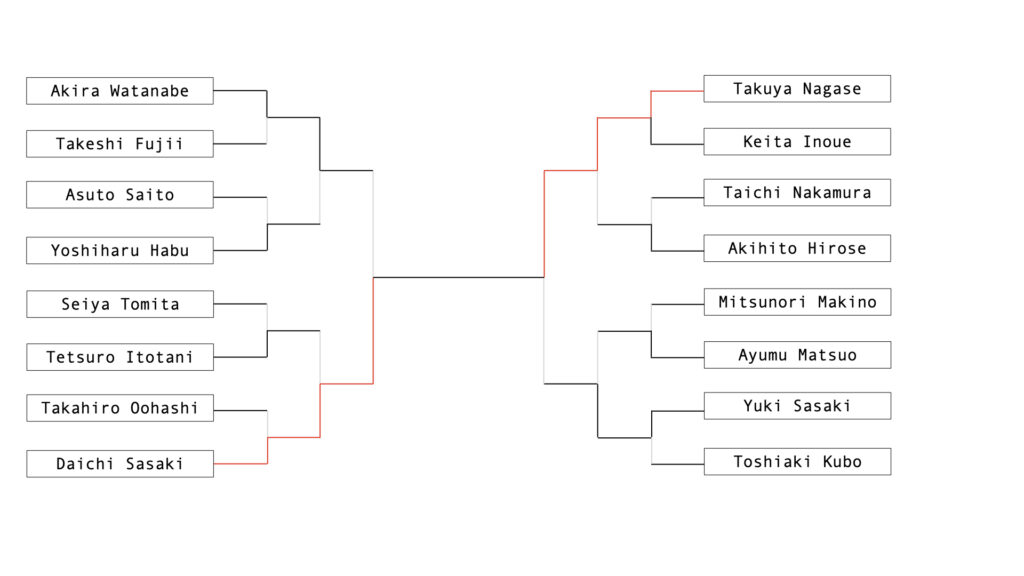 94th Kisei Tournament – Shogi Gallery