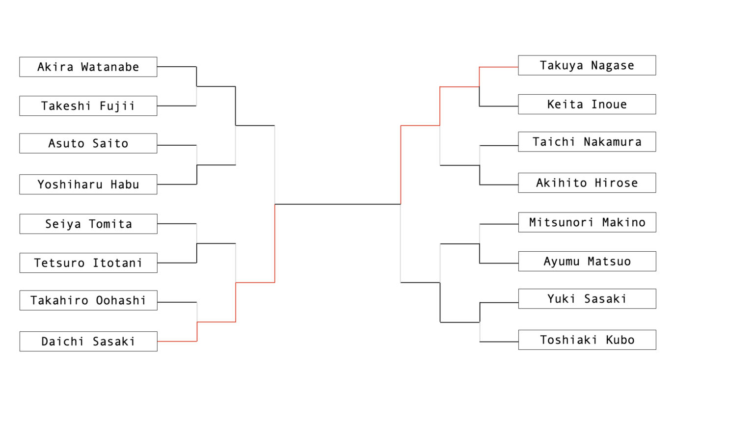 Kisei Tournament | Shogi Gallery