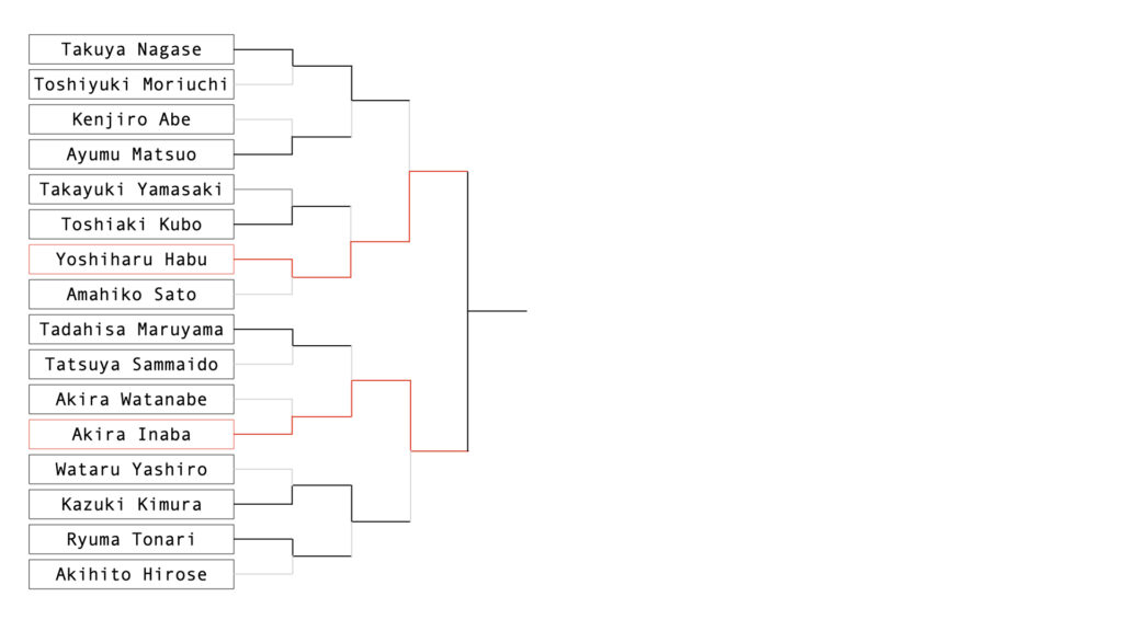 Ryuo Tournament | Shogi Gallery